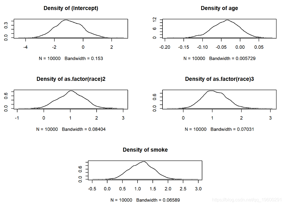 求讲解mcmc算法以及在贝叶斯估计中的应用最好有实例? - 知乎