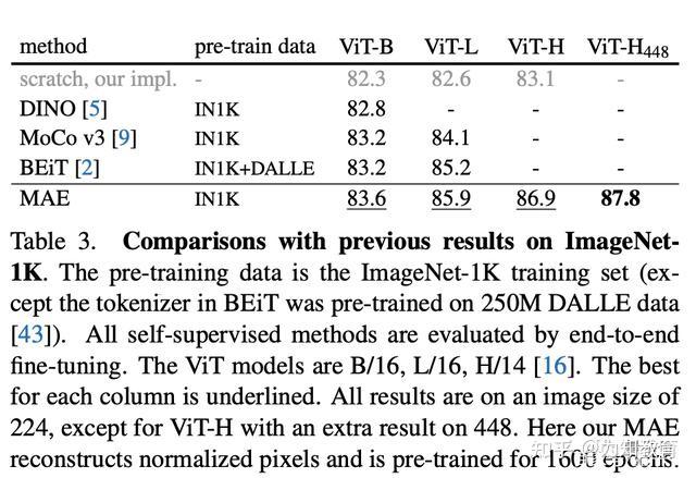 何恺明新作MAE解读 - 知乎