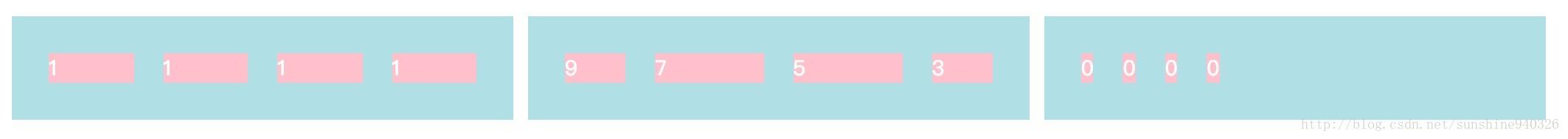 【css】 常见 Css 布局 知乎