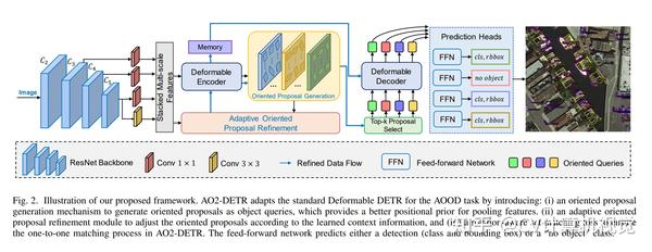 11篇带有开源代码的旋转目标检测论文 - 知乎