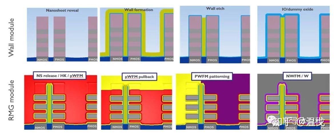 后FinFET时代的技术演进 - 知乎