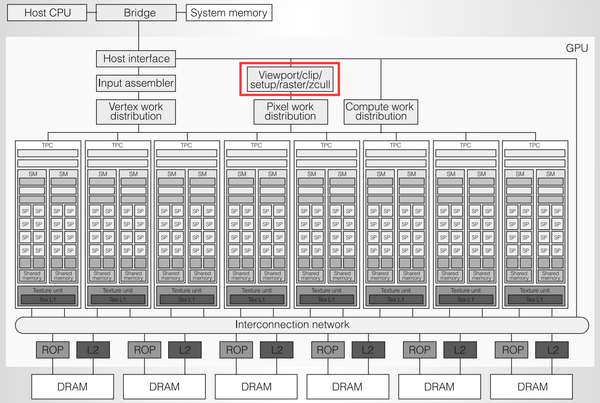 【GPU】Fermi架构（一）：突破几何瓶颈 - 知乎