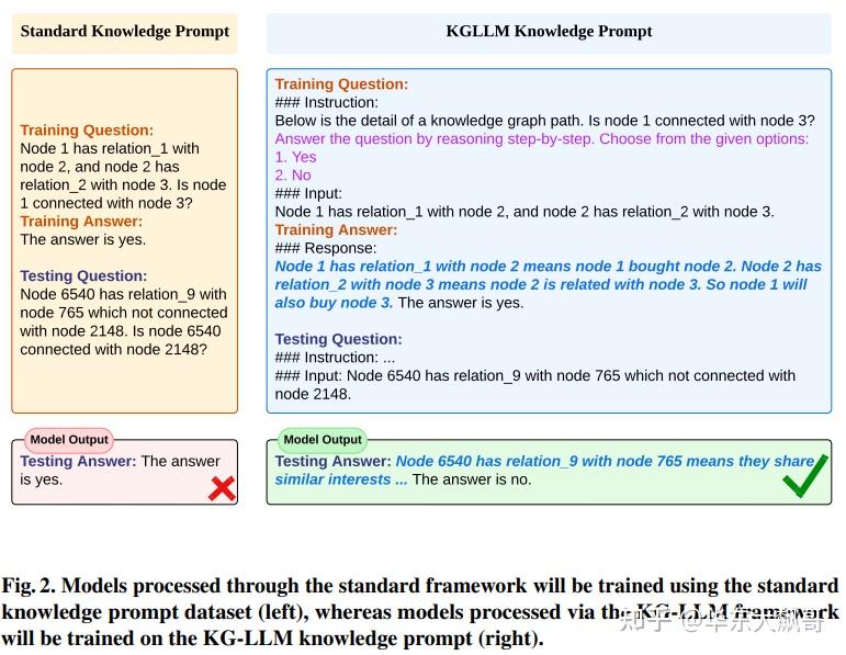 Knowledge Graph Large Language Model (KG-LLM) for Link Prediction - 知乎
