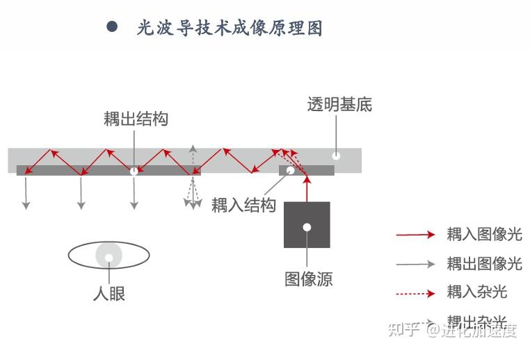 深度|HUD全产业链梳理，AR-HUD放量在即 - 知乎