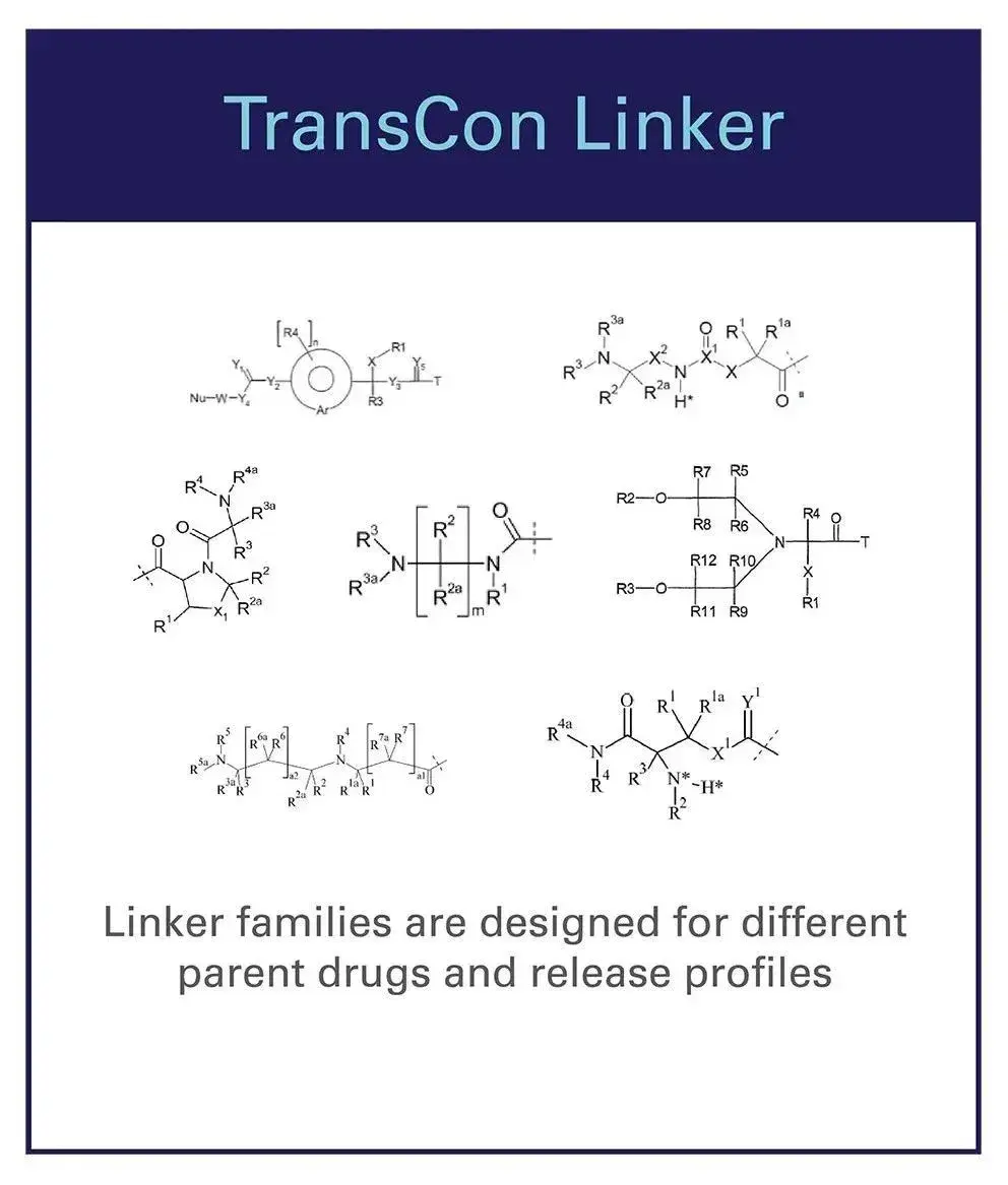 TidesPro | Novo Nordisk获TransCon长效制剂平台独家授权 - 知乎