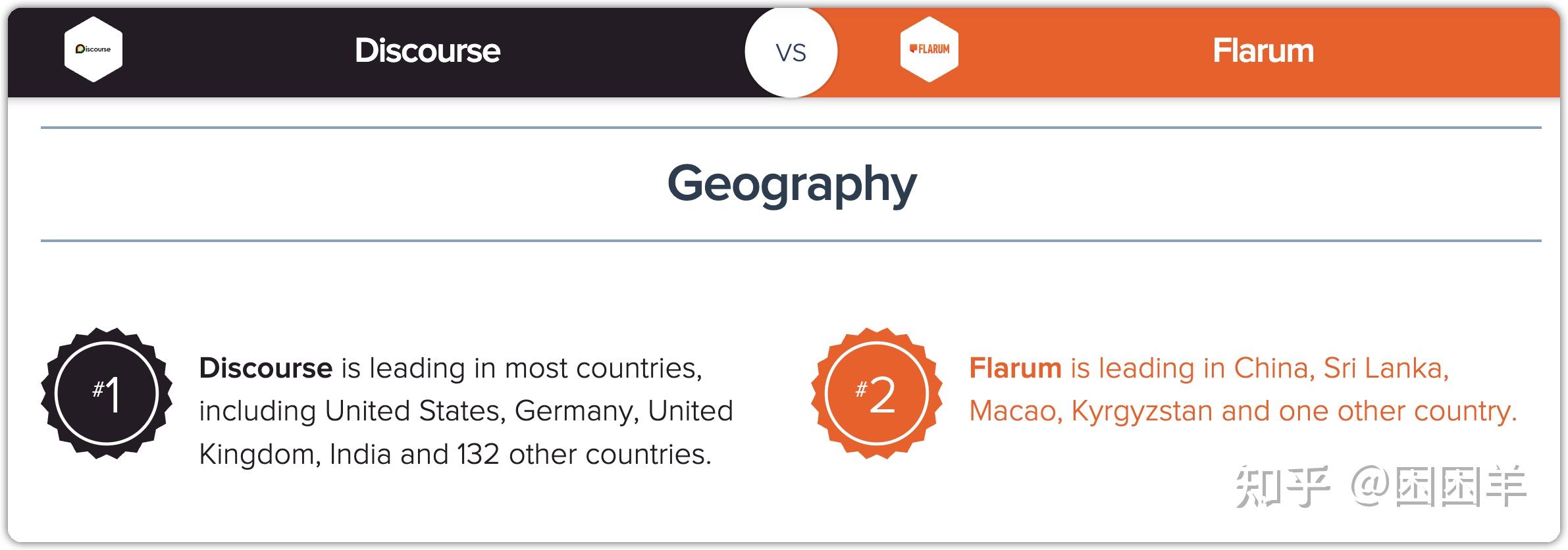 记录部署Discourse（开源论坛）的几个注意事项 - 知乎