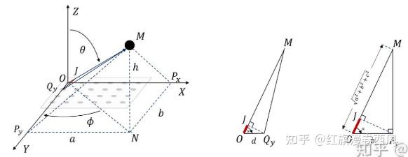 ULA和UPA阵列天线模型 - 知乎
