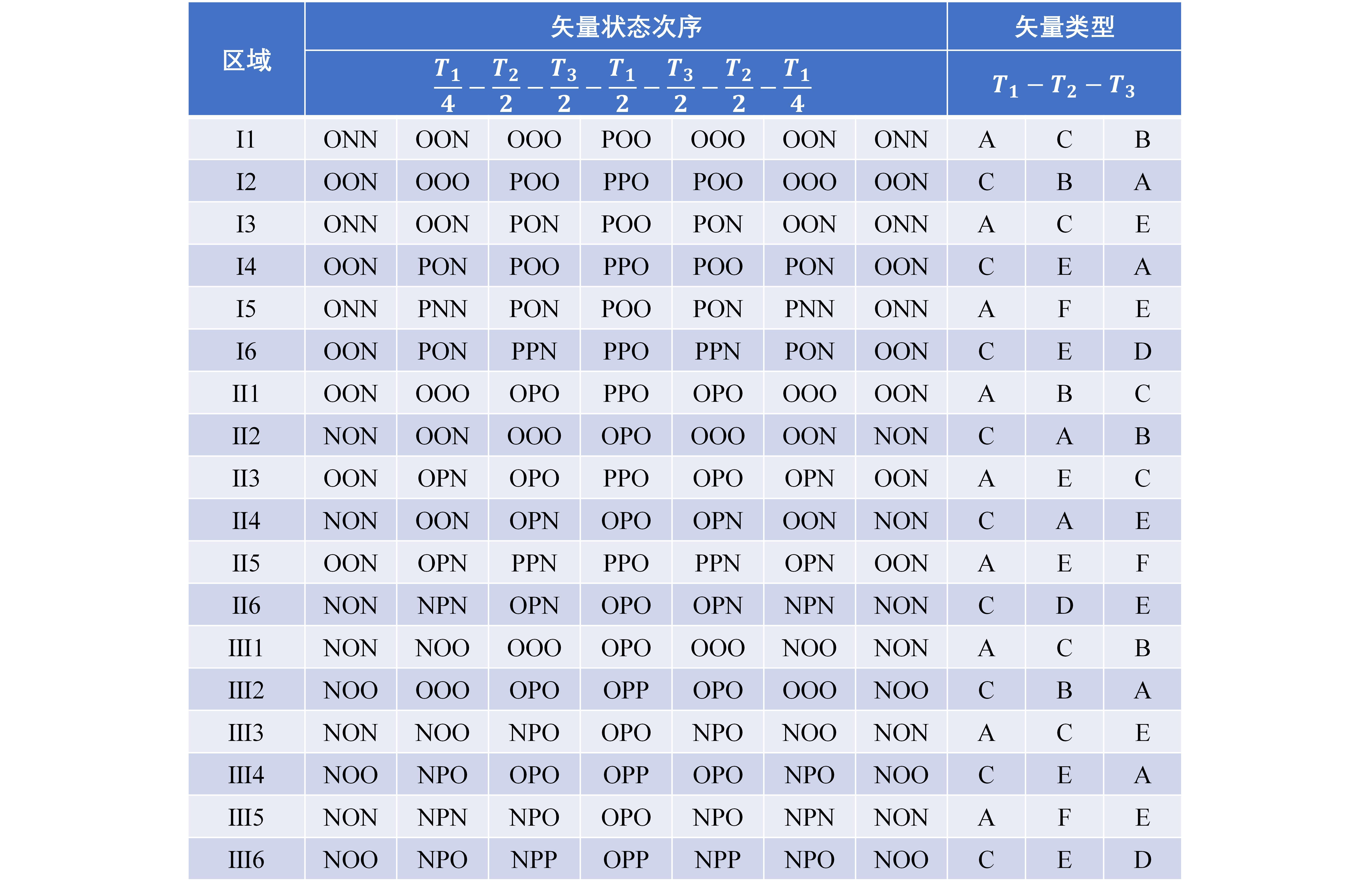 NPC三电平逆变器SVPWM调制基本原理 - 知乎