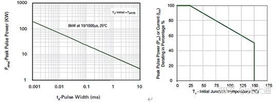 TVS工作原理和选型 - 知乎
