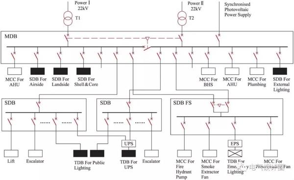 低压配电的IT、TT、TN系统三种接地形式，带你更深入了解！ - 知乎