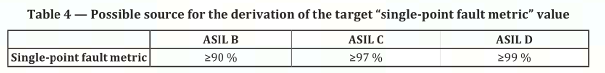 芯片功能安全 - 知乎