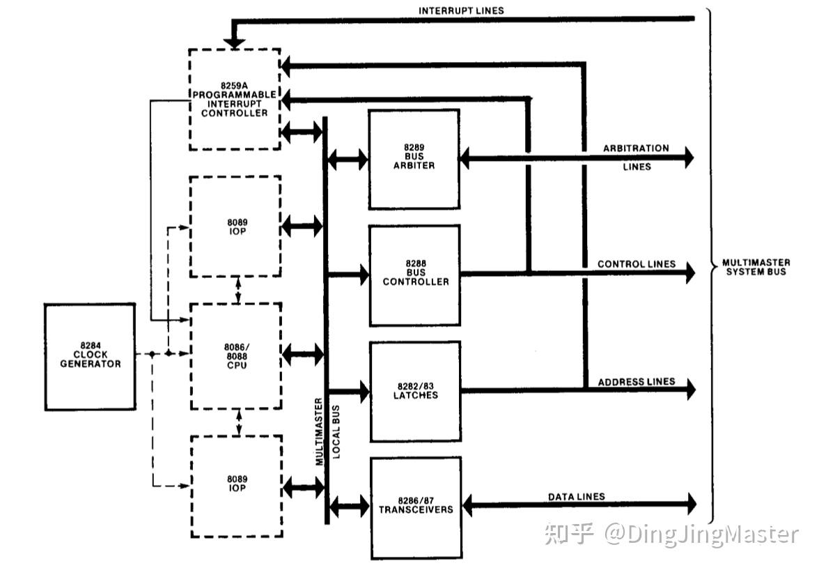 Intel 8086 CPU 介绍 - 知乎