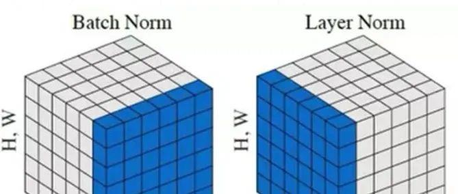 一文搞懂Batch Normalization 和 Layer Normalization - 知乎
