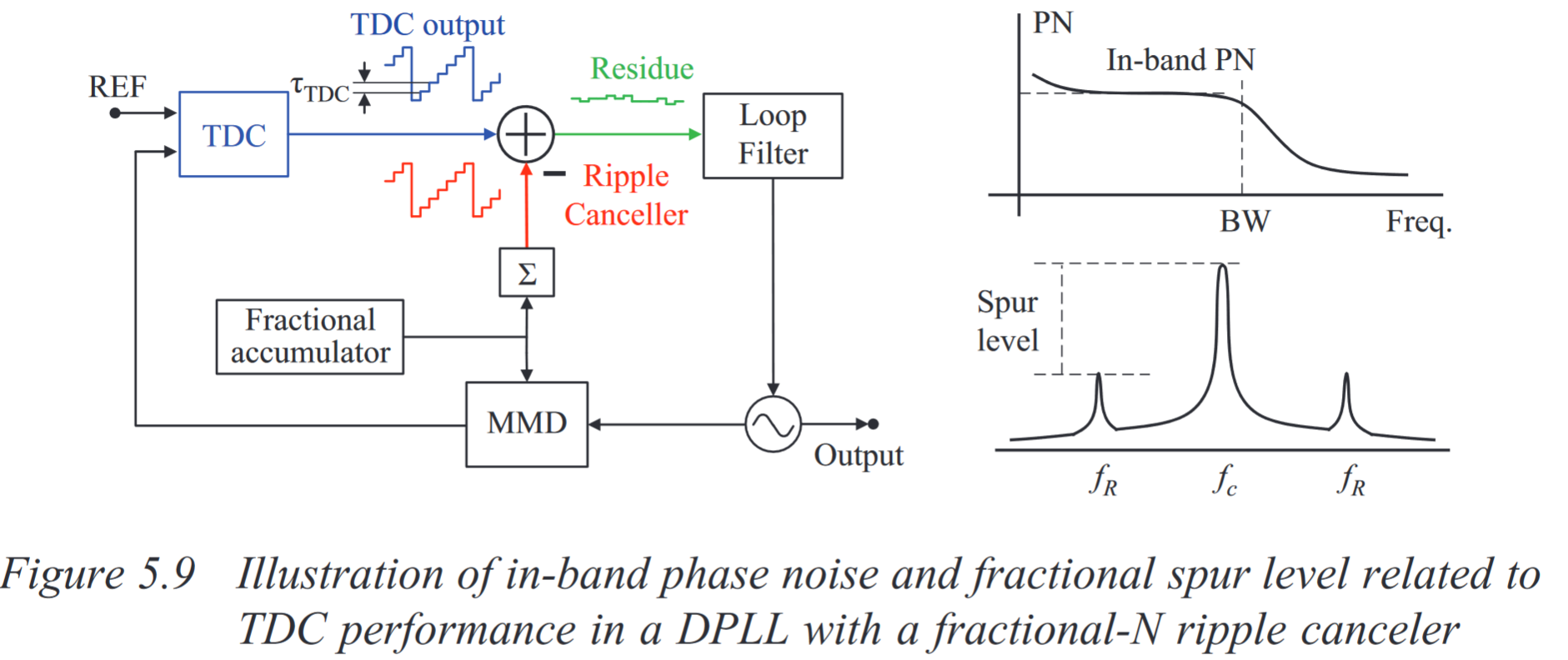 Chapter 5 Time-to-digital converters - 知乎