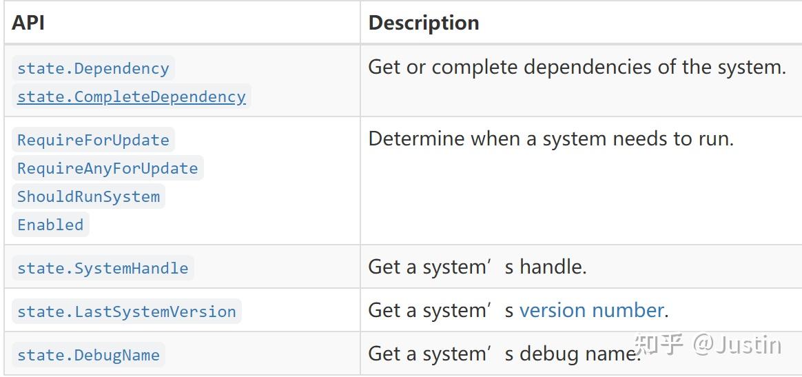 Unity DOTS 系统篇 - 知乎
