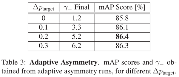 多标签分类：Asymmetric Loss For Multi-Label Classification - 知乎