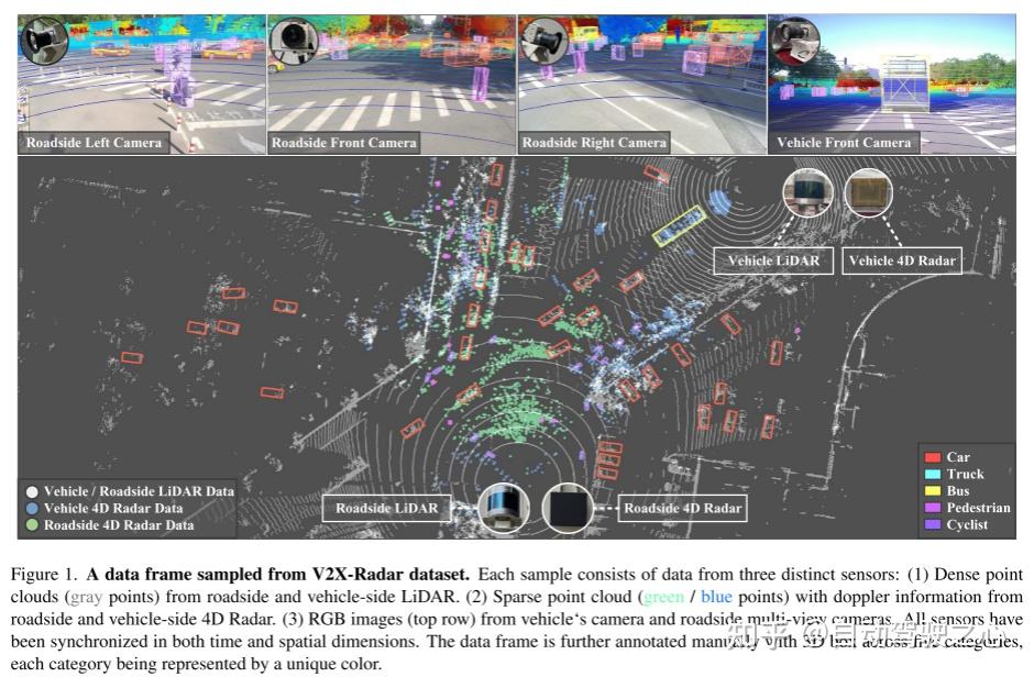 V2X-Radar：基于4D毫米波雷达的多模态协同感知数据集 - 知乎