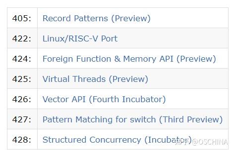 JDK 19 / Java 19 正式 GA - 知乎