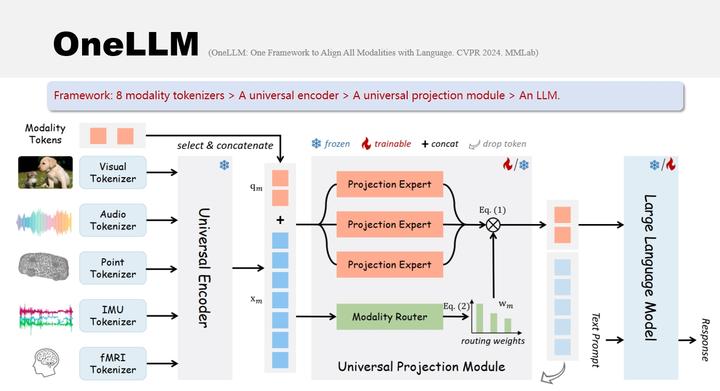 MoE for Large Multimodal Models - 20240514 - 知乎