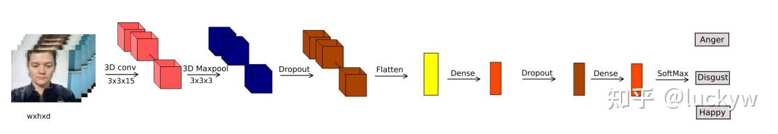 Spontaneous Facial Micro-Expression Recognition using 3D Spatiotemporal Convolutional Neural ...