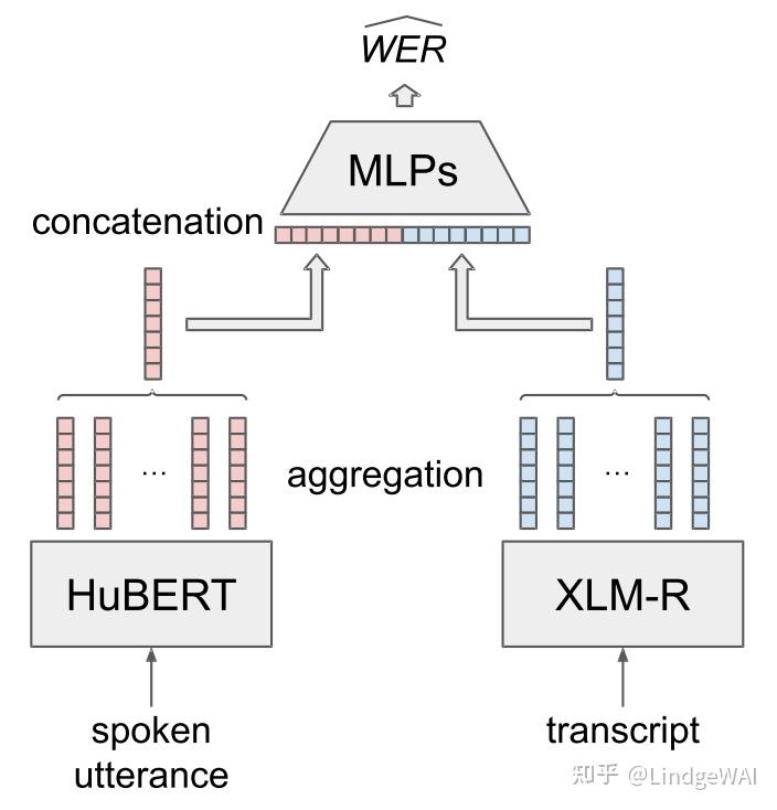 WER Estimation - 知乎