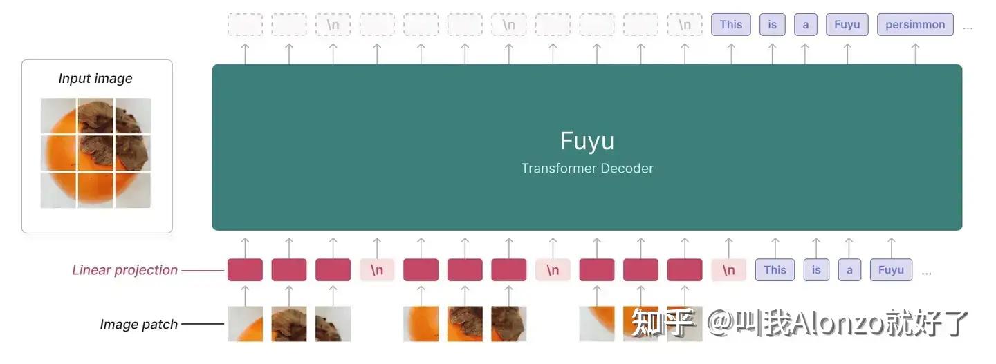 Large Vision Language Model（LVLM）的经典模型结构是怎样的？ - 知乎