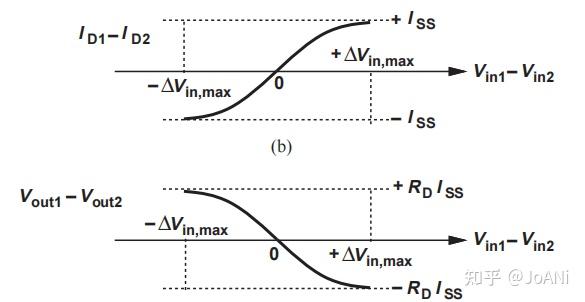 Day 25 差分对（Differential Pair）结构 - 知乎