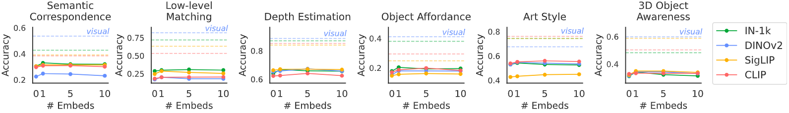 COLM 2025 核心论文解析（Outstanding+Spotlight）+AI/MLsys视角(上) - 知乎