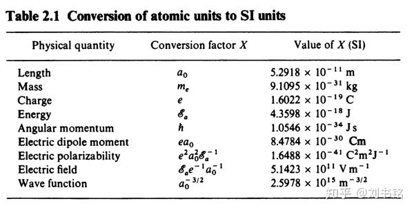 实现基于Hartree-Fock方法，STO-3G基组的氢分子能量计算 Part 1 - 知乎