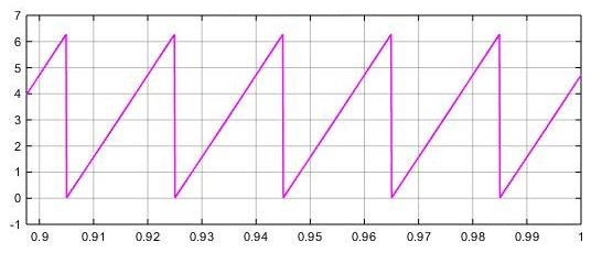 三相锁相环（三）DSOGI-PLL基于双二阶广义积分器的三相锁相环的matlab/simulink仿真 - 知乎