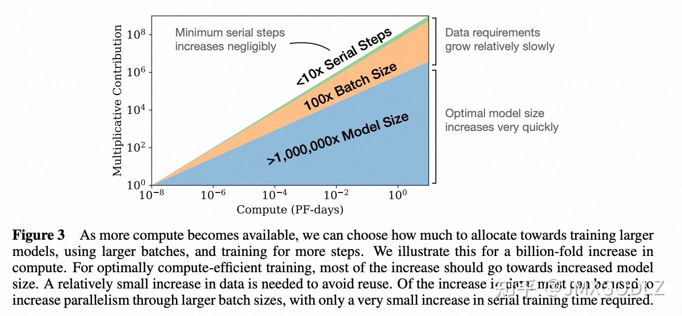 LLM训练指南:Token及模型参数准备 - 知乎