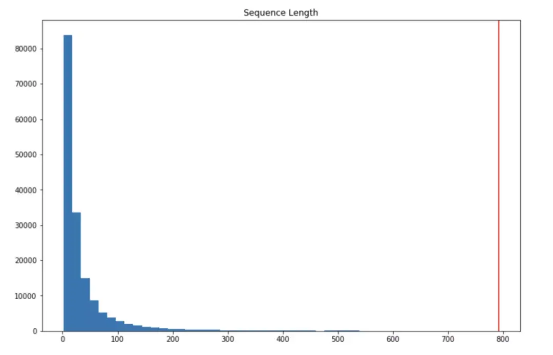 用自己的风格教AI说话，语言生成模型可以这样学 - 知乎