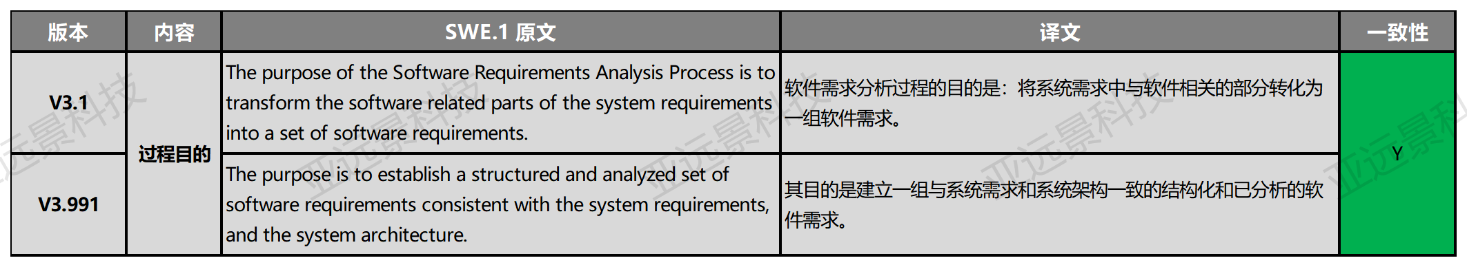 ASPICE V3.991差异解读—SWE.1（ASPICE V4.0草稿版差异预览） - 知乎