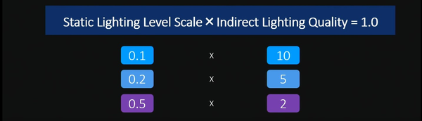 UE4室内场景打光流程和技巧探讨 - 知乎