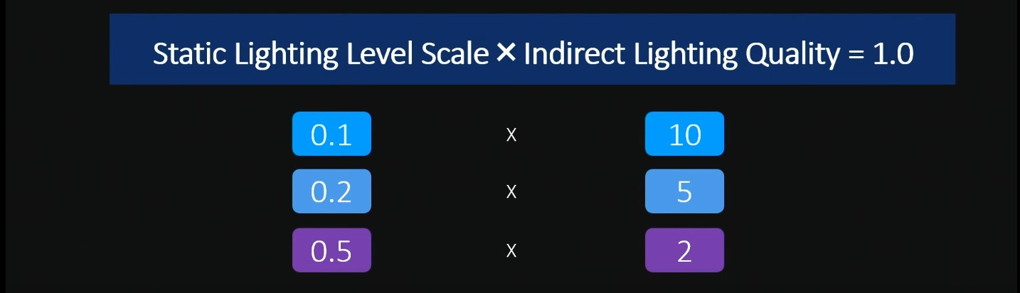 UE4室内场景打光流程和技巧探讨 - 知乎