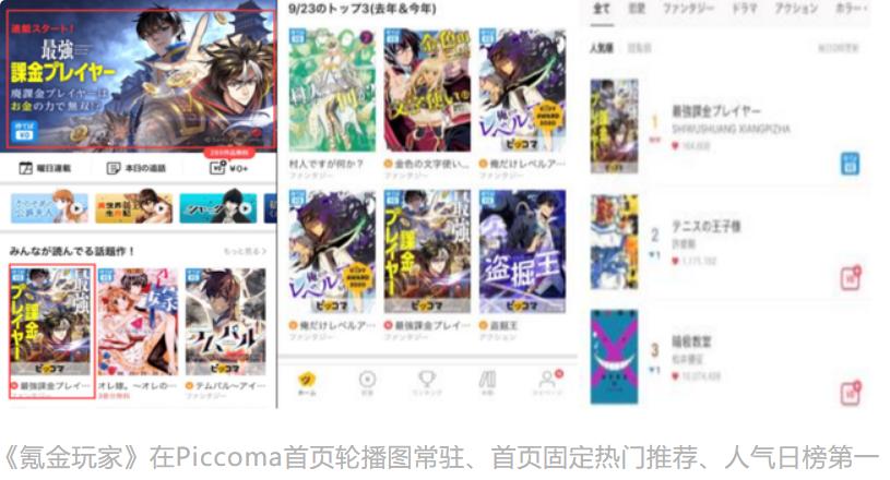 获“全球最赚钱”网漫平台Piccoma投资，好通要让更多国漫与小说走向海外 - 知乎