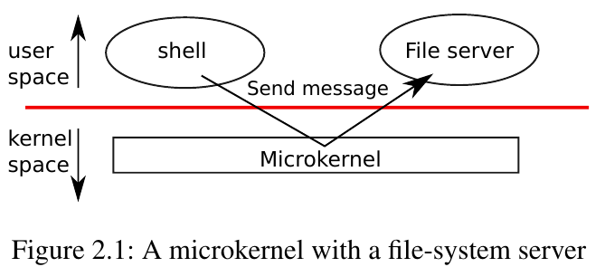 xv6-book阅读-Chapter-2 - 知乎