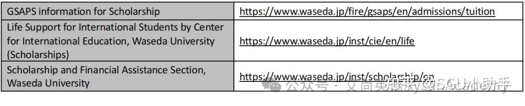SGU大学院全攻略：早稻田大学 亚洲太平洋研究科GSAPS 2025年9月入学 - 知乎