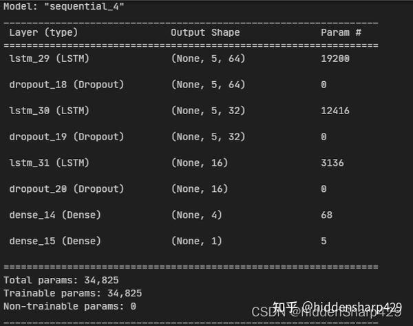 【Python】基于动态残差学习的堆叠式LSTM模型和传统BP在股票预测中的应用 - 知乎
