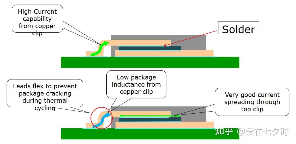 半导体行业铜夹片（LFPAK）封装技术的介绍； - 知乎