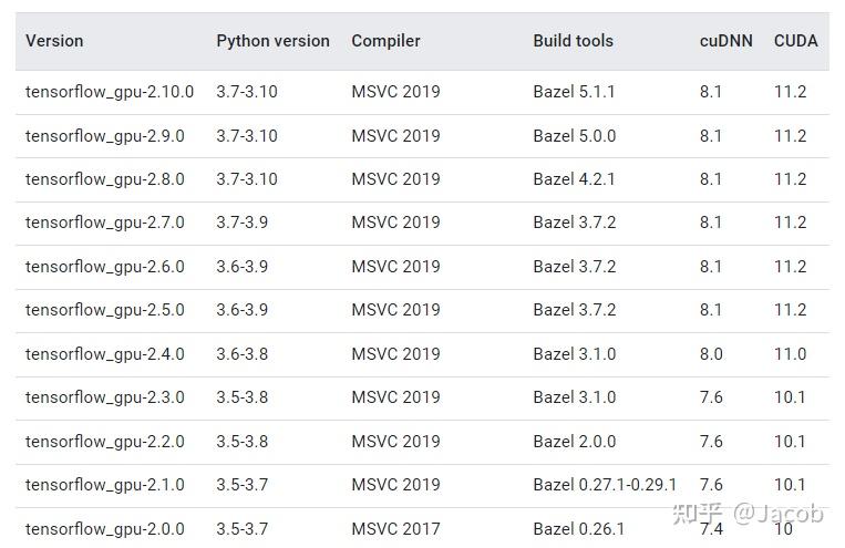 DL：TensorFlow CPU和GPU版本安装 - 知乎