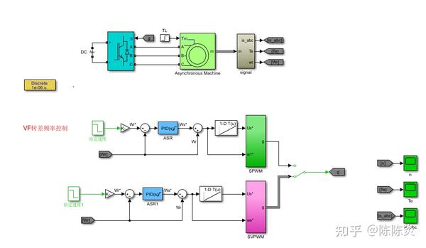 VVVF（恒压频比）控制学习 - 知乎