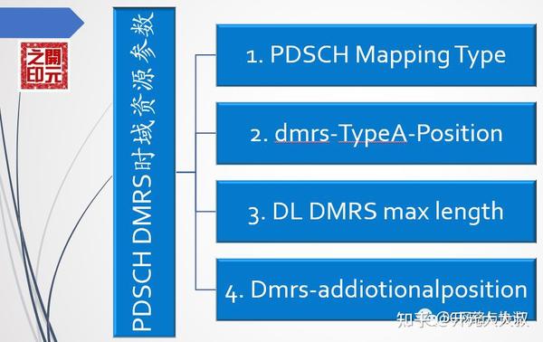 5G DMRS骨感小结（上半部分） - 知乎