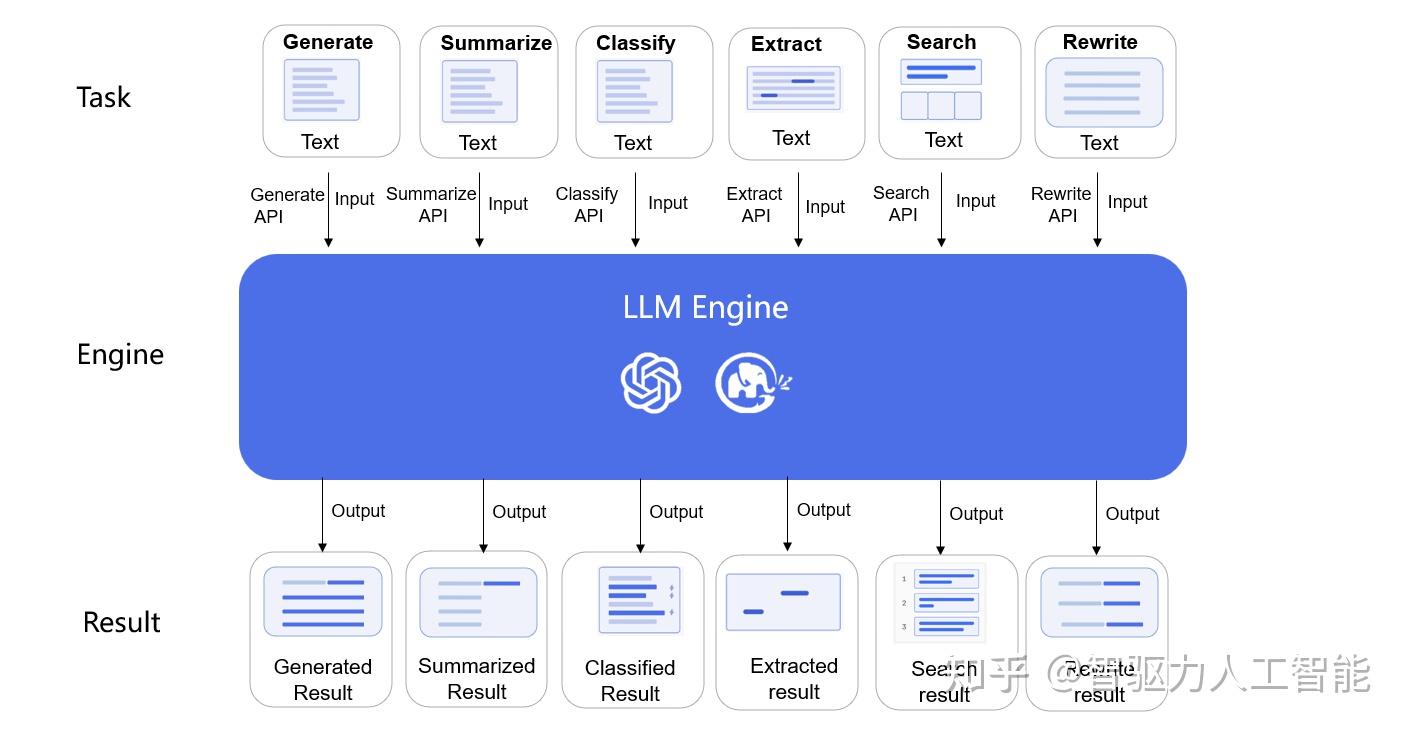 万字长文：LLM能力与应用全解析 - 知乎
