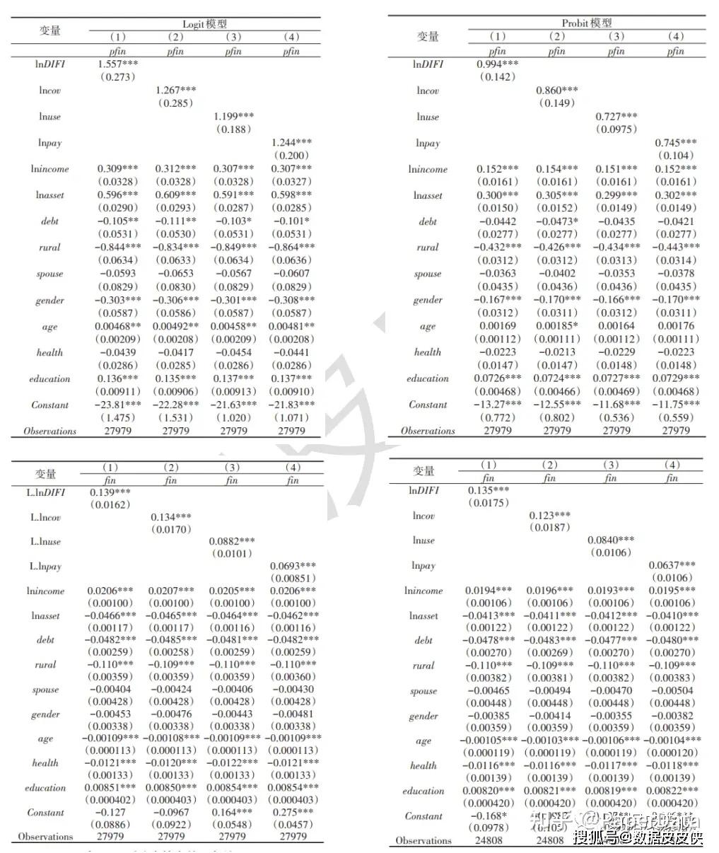 数字金融发展与居民家庭金融资产配置：基于CHFS（2019）调查数据的实证研究 - 知乎