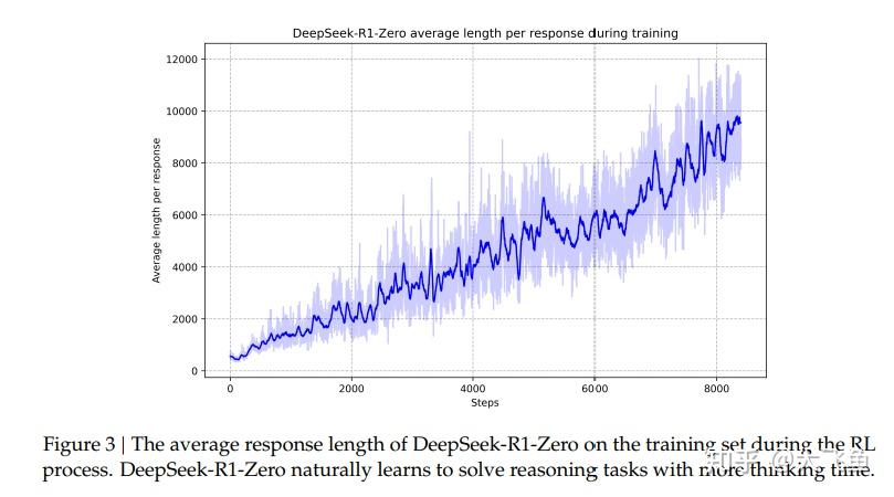DeepSeek-R1: Incentivizing Reasoning Capability in LLMs via ...