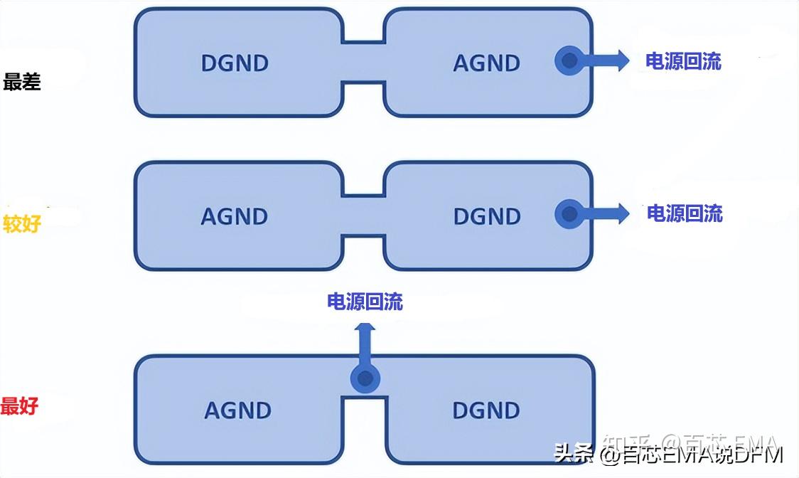 DRC规则指什么？使用DRC规则改进 PCB设计，减少PCB改版次数 - 知乎