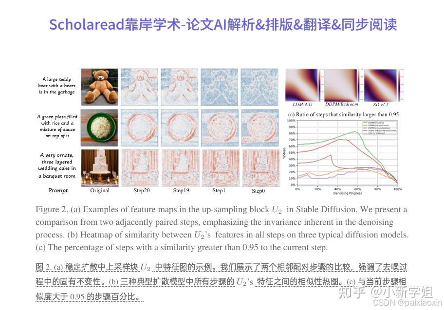 CV-扩散模型经典论文解读|DeepCache: Accelerating Diffusion Models for FreeDeepCache：免费加速扩散模型 - 知乎