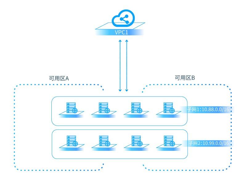 关于VPC，你需要知道的一些事（一） - 知乎
