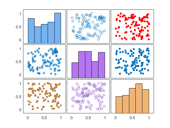 MATLAB画图技巧与实例（九）：scatterhistogram、spy和plotmatrix函数 - 知乎